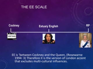 London accents | PPT