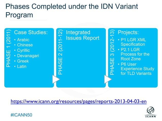 ICANN 50: IDN Variant TLD Program ALAC Update | PPT