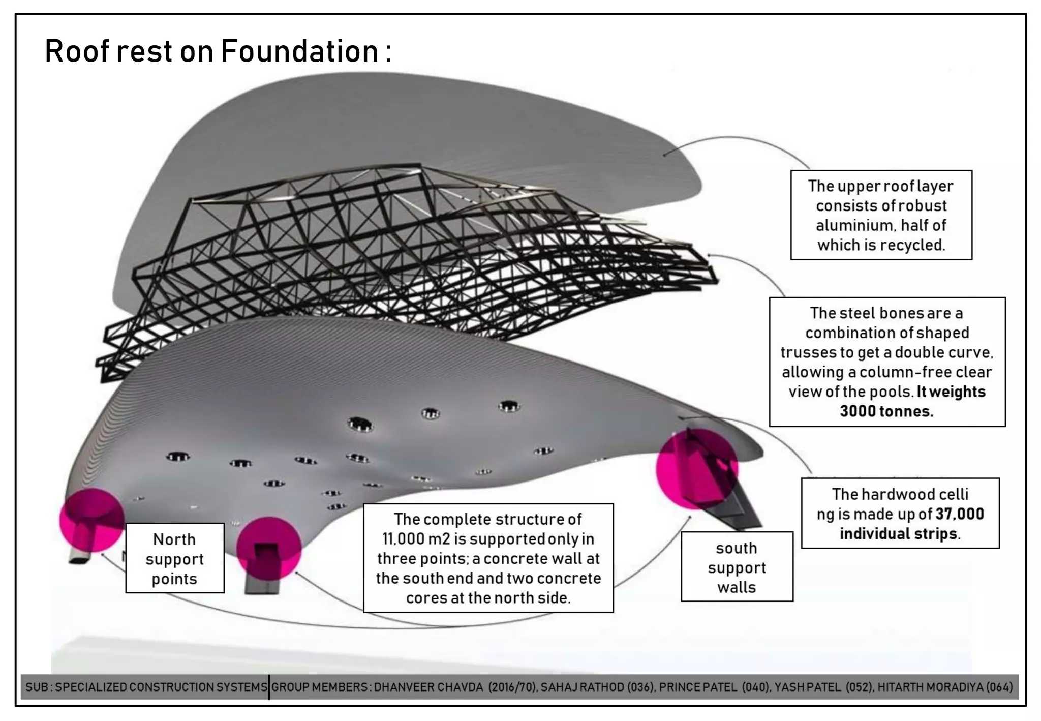 London Aquatics Center – Zaha Hadid Architects | PDF
