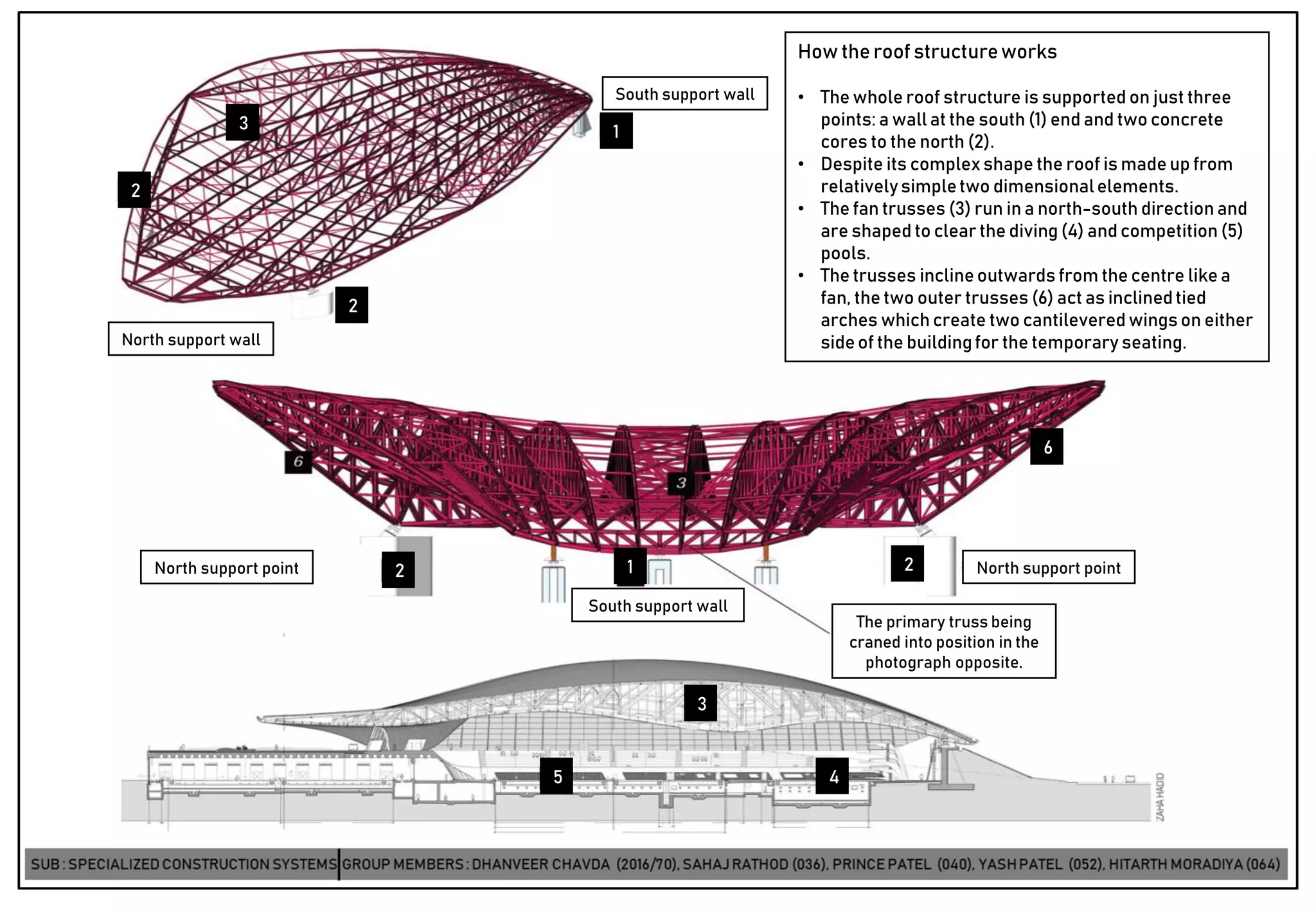 London Aquatics Center – Zaha Hadid Architects | PDF