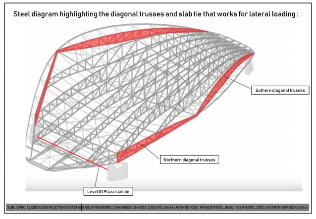 London Aquatics Center – Zaha Hadid Architects | PDF