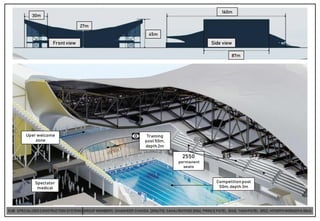 London Aquatics Center – Zaha Hadid Architects | PDF