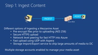 Build end-to-end video experiences with Azure Media Services | PPTX