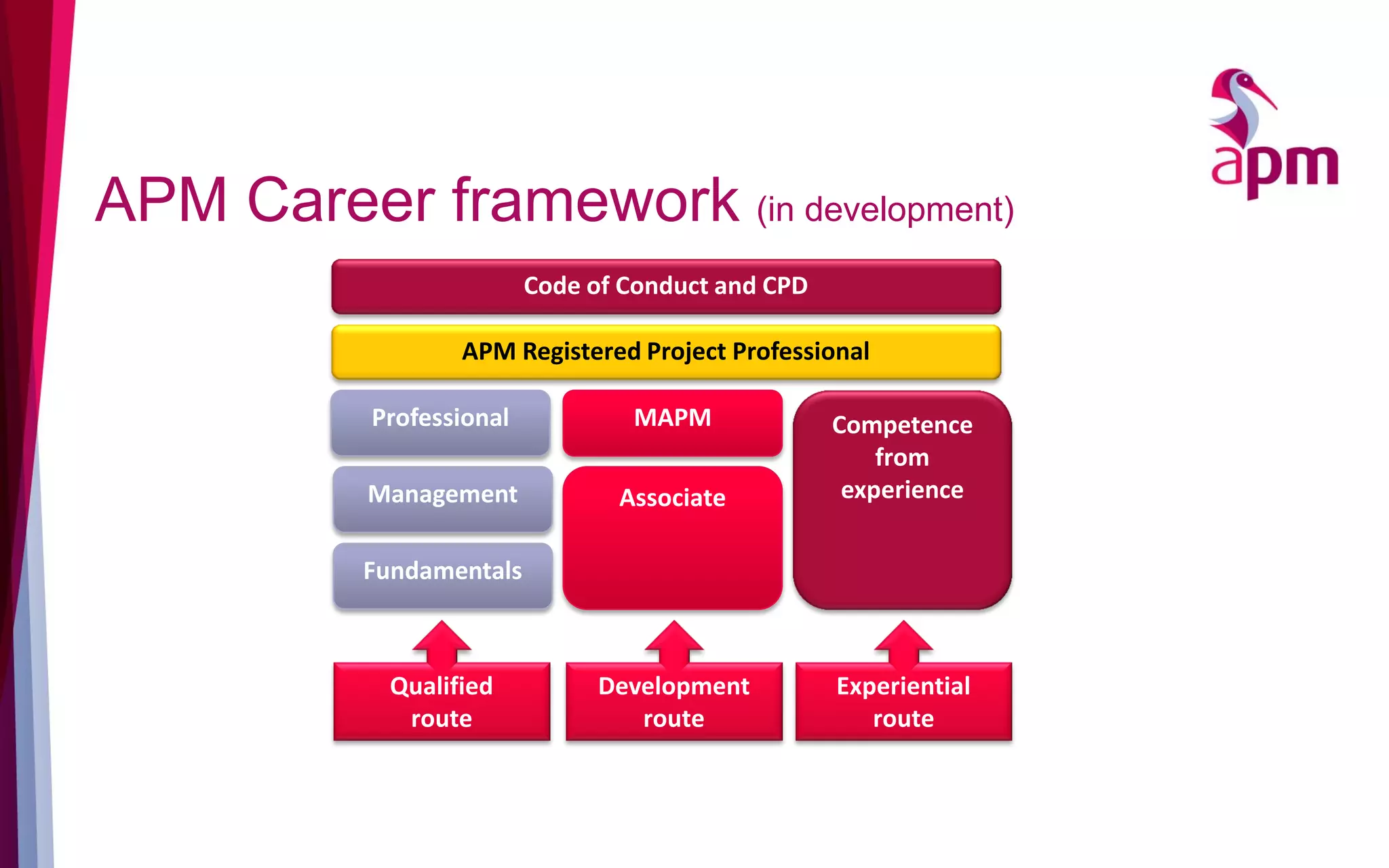 London Branch Corporate event APM and Arup Pesentation | PPT