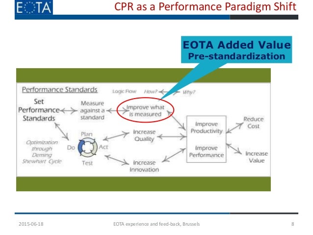 London build 2015 06 eota - eta tool for non-standardised products-pds
