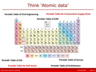 Data-Driven Decision-Making for Construction & Asset Management | PPT