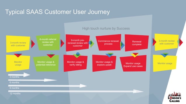 Pardot: Beyond Lead Generation | PPT