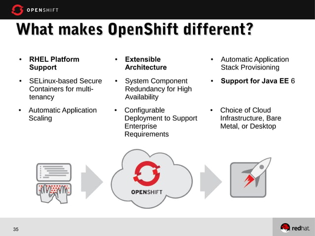 DevOps, PaaS and the Modern Enterprise CloudExpo Europe presentation by ...