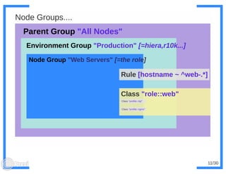 Automating Node Classification | PDF