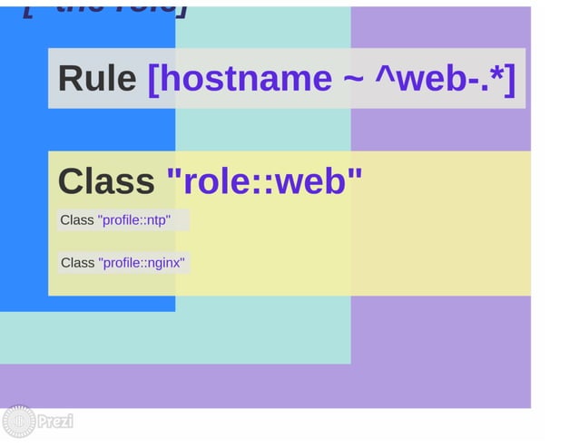 Automating Node Classification | PDF