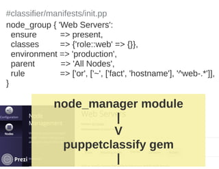 Automating Node Classification | PPT