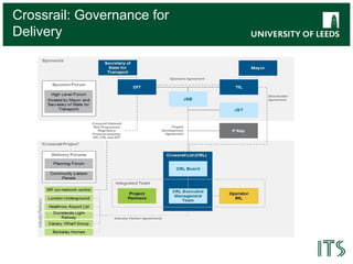 London's Crossrail Scheme - its evolution, governance, financing and ...