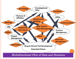 Best Practices to Risk Based Data Integrity at Data Integrity ...