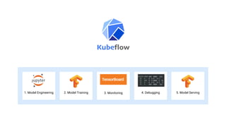 TensorFlow 16: Building a Data Science Platform | PPT