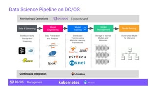 TensorFlow 16: Building a Data Science Platform | PPT