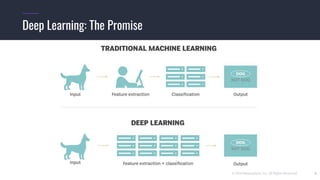 TensorFlow 16: Building a Data Science Platform | PPT