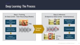 TensorFlow 16: Building a Data Science Platform | PPT