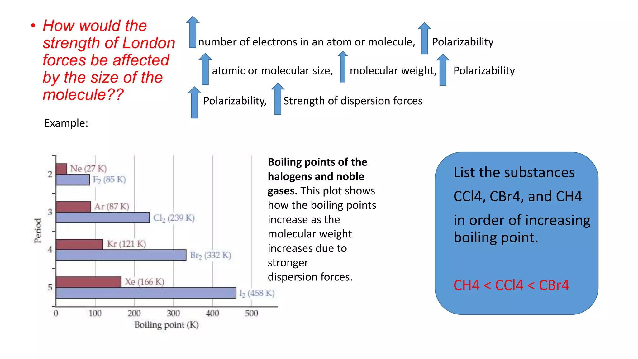 Intermolecular Forces: London Dispersion Forces and Dipole-Dipole ...