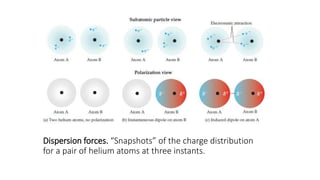 Intermolecular Forces: London Dispersion Forces and Dipole-Dipole ...