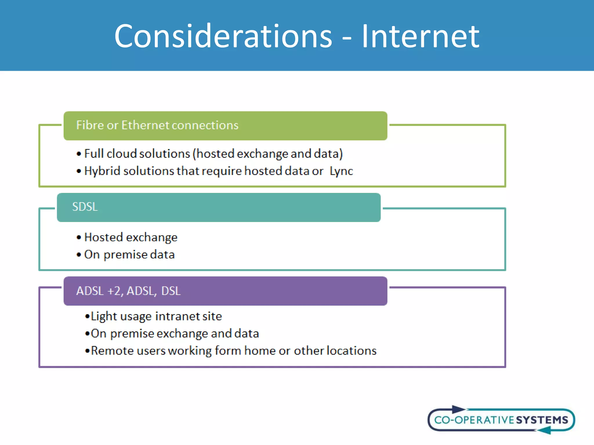 Office 365 and using SharePoint Online | PPTX