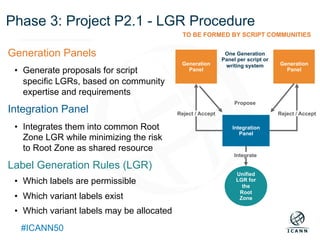 ICANN 50: IDN Variant TLD Program GNSO Update | PDF