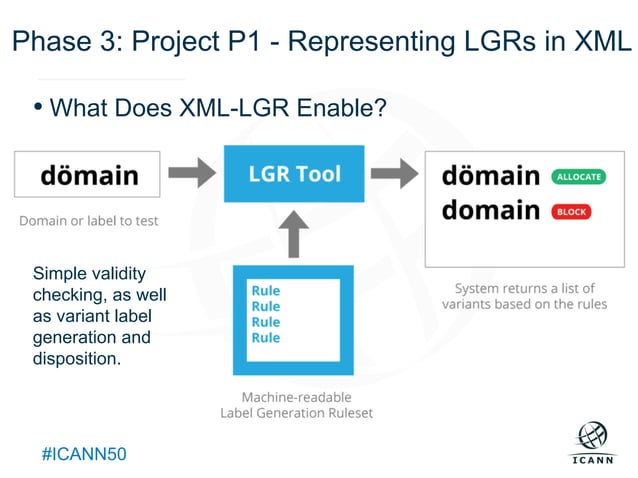 ICANN 50: IDN Variant TLD Program GNSO Update | PDF