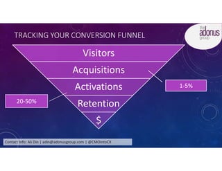 Growth Hacks by Ali Din | PDF | Marketing and Advertising | Business