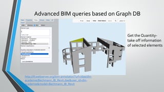 AEC Hackathon -London (06-08/10/2017) Team Conenctivity- BIM and smart city connected data | PDF ...