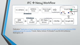 AEC Hackathon -London (06-08/10/2017) Team Conenctivity- BIM and smart city connected data | PDF ...