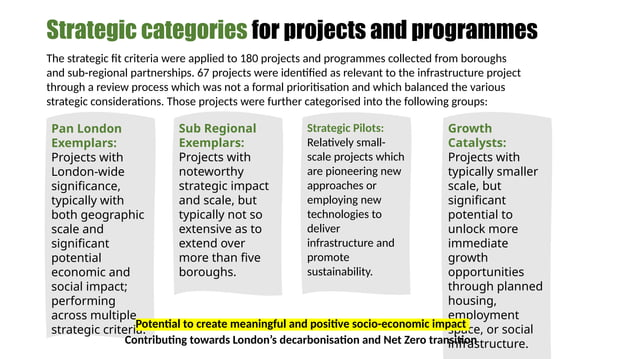 London Infrastructure Framework Launch Presentation.pptx