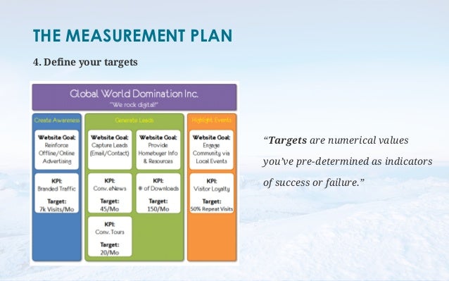 How to setup a measurement plan - Analytics