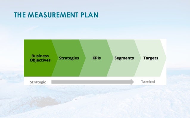 How to setup a measurement plan - Analytics