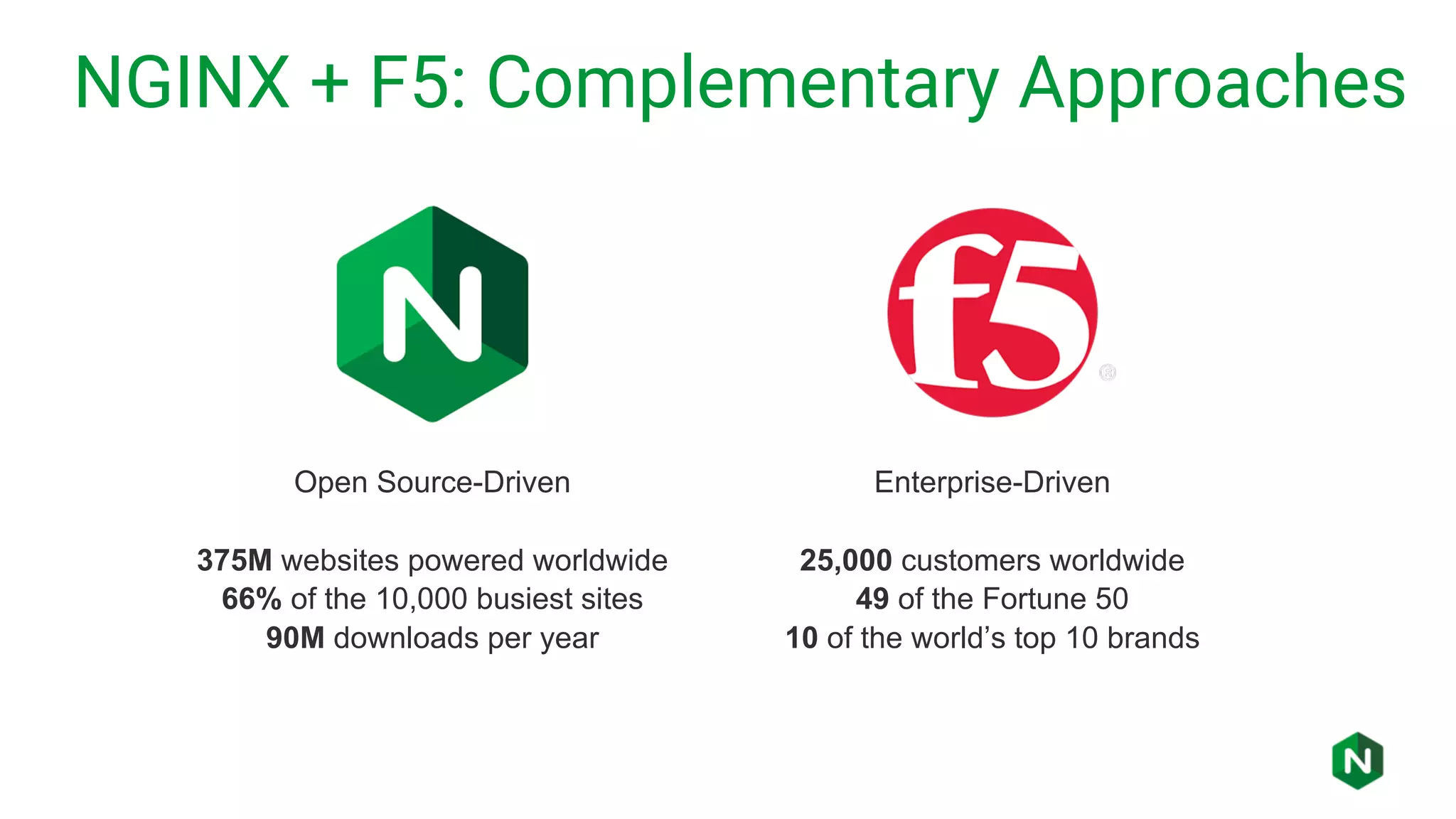 Architecting for now & the future with NGINX London April 19 | PPT