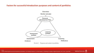 Ins and Outs of ePortfolio Implementation at Radboud University | PPT