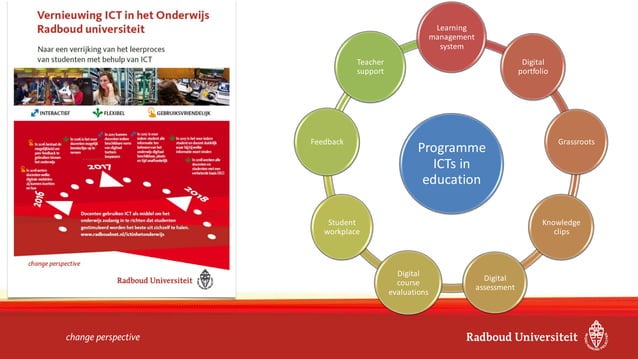 Ins and Outs of ePortfolio Implementation at Radboud University | PPT