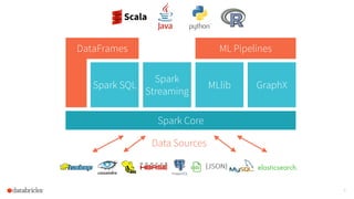 Spark Under the Hood - Meetup @ Data Science London | PDF