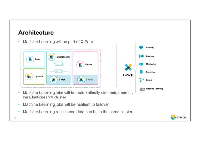Machine Learning and the Elastic Stack | PPT