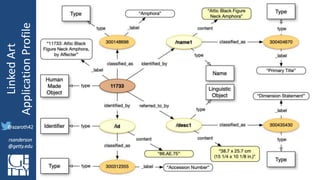 Introduction to Linked Art Model | PPT
