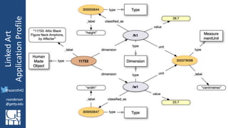 Introduction to Linked Art Model | PPT