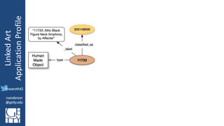 Introduction to Linked Art Model | PPT