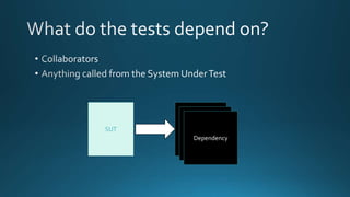 Unit Testing and Mocking using MOQ