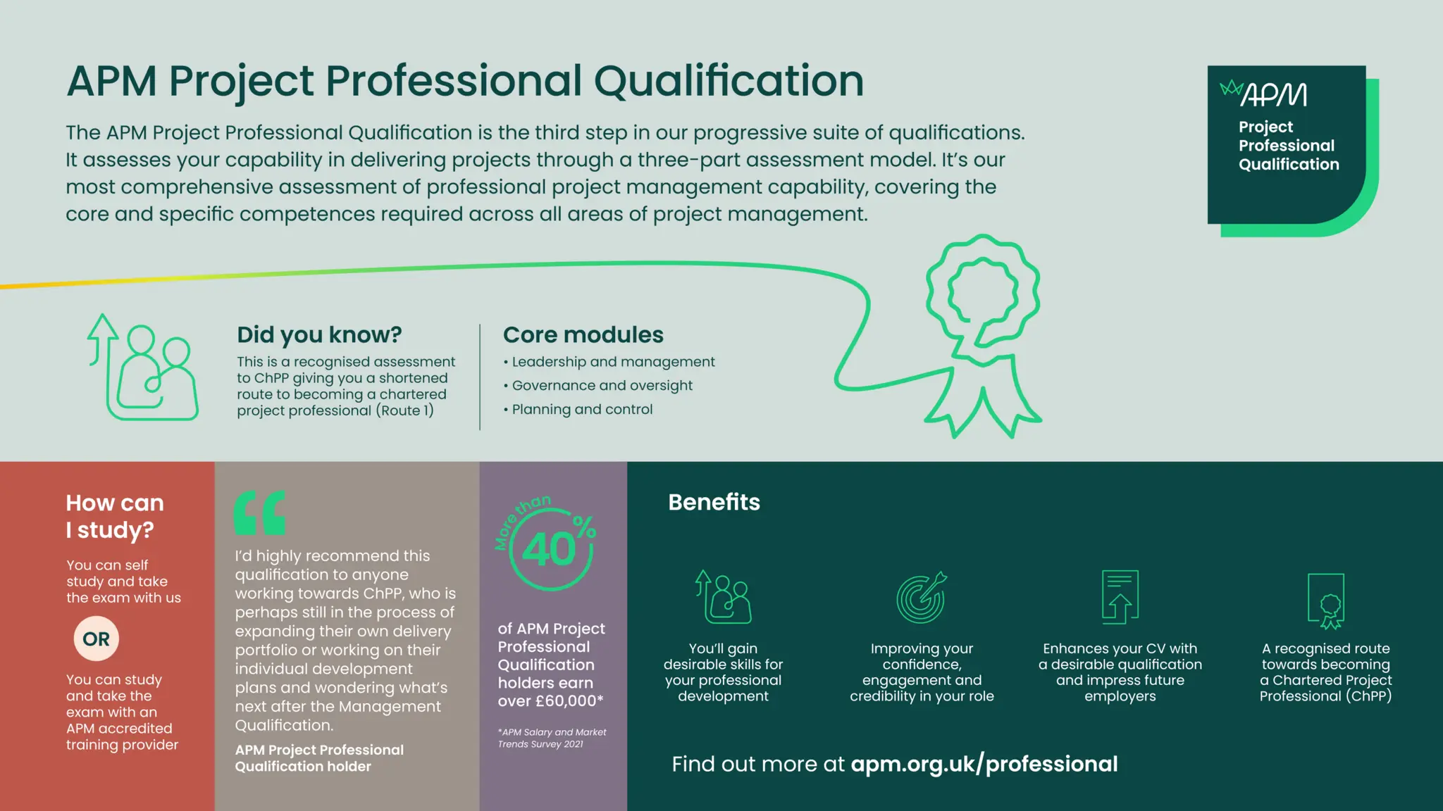 Navigating APM Memberships, Qualifications, and Chartership | PDF