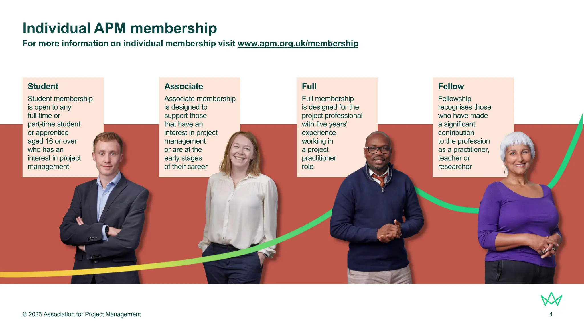 Navigating APM Memberships, Qualifications, and Chartership | PDF