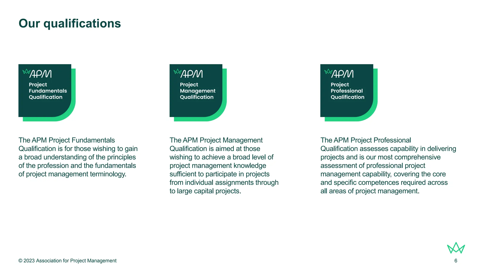 Navigating APM Memberships, Qualifications, and Chartership | PDF