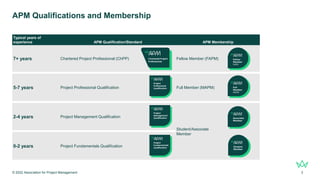 Navigating APM Memberships, Qualifications, and Chartership | PDF