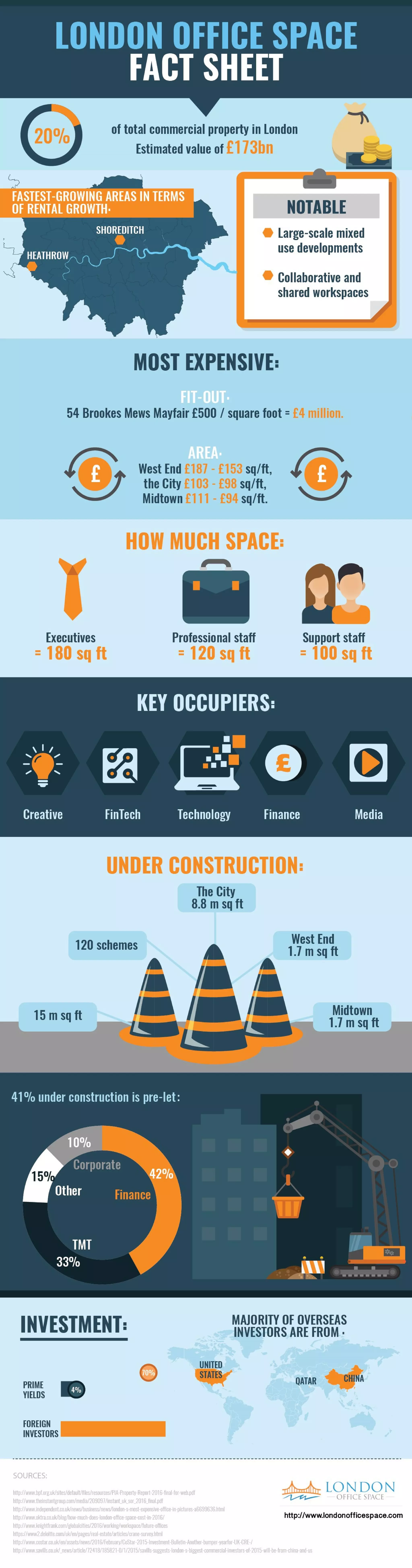 London Commercial Property Fact Sheet and Infographic | PDF