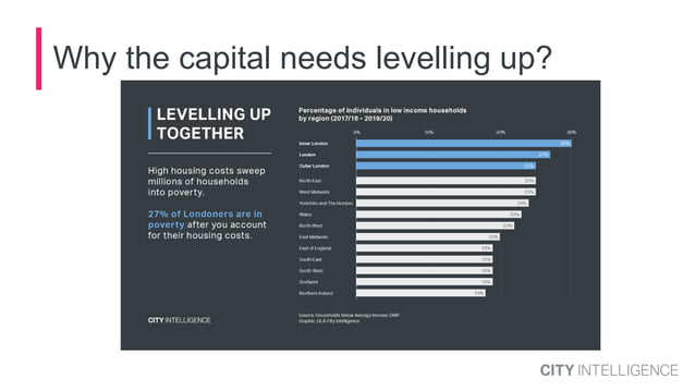 Comprehensive Spending Review & Levelling Up - London | PDF