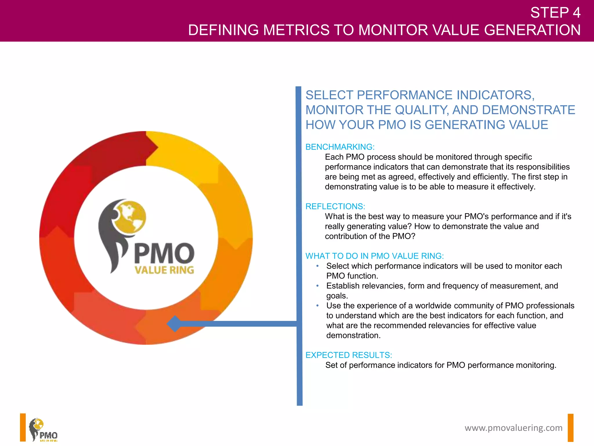 The PMO VALUE RING Workshop | PPTX