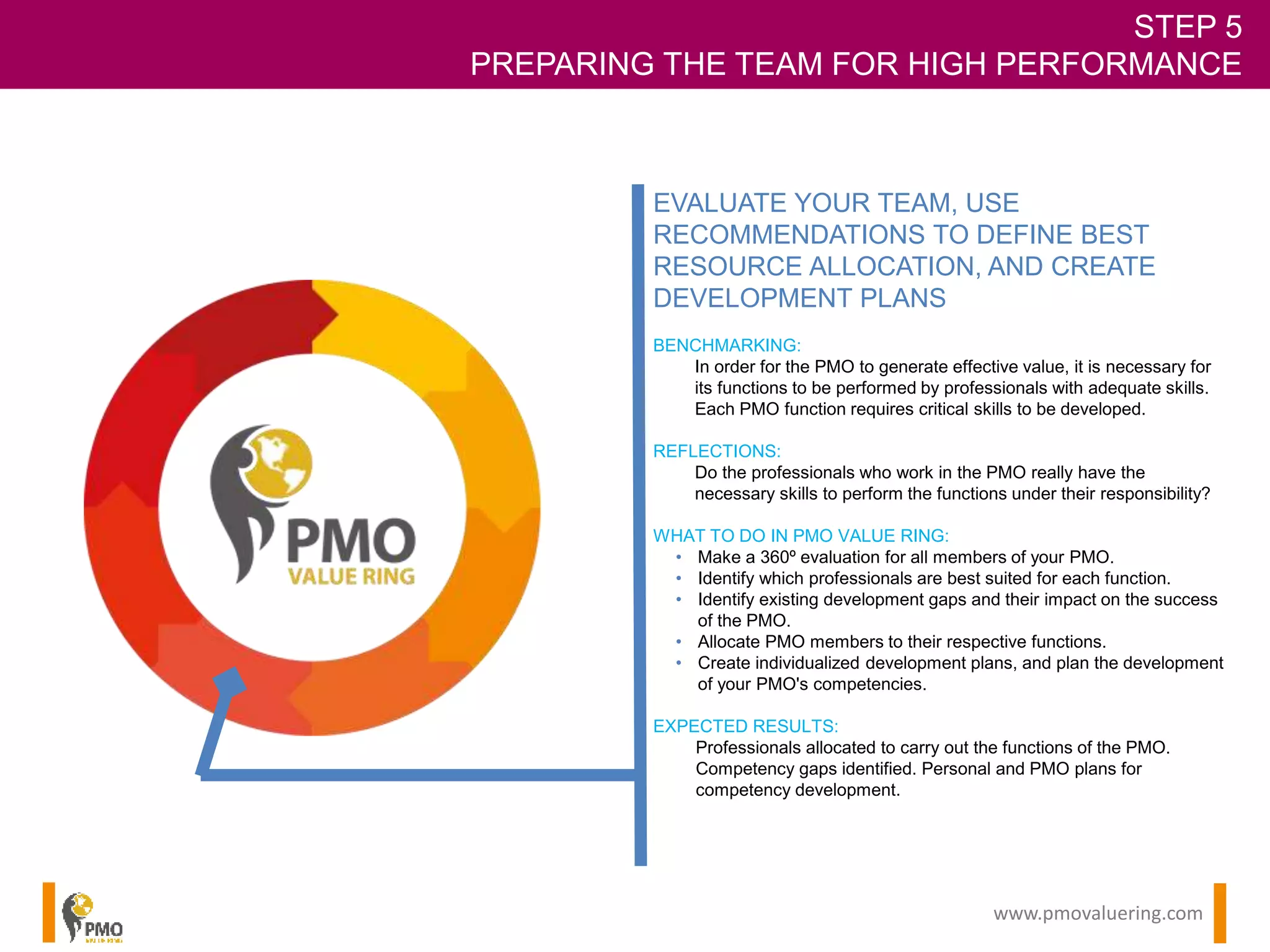 The PMO VALUE RING Workshop | PPTX