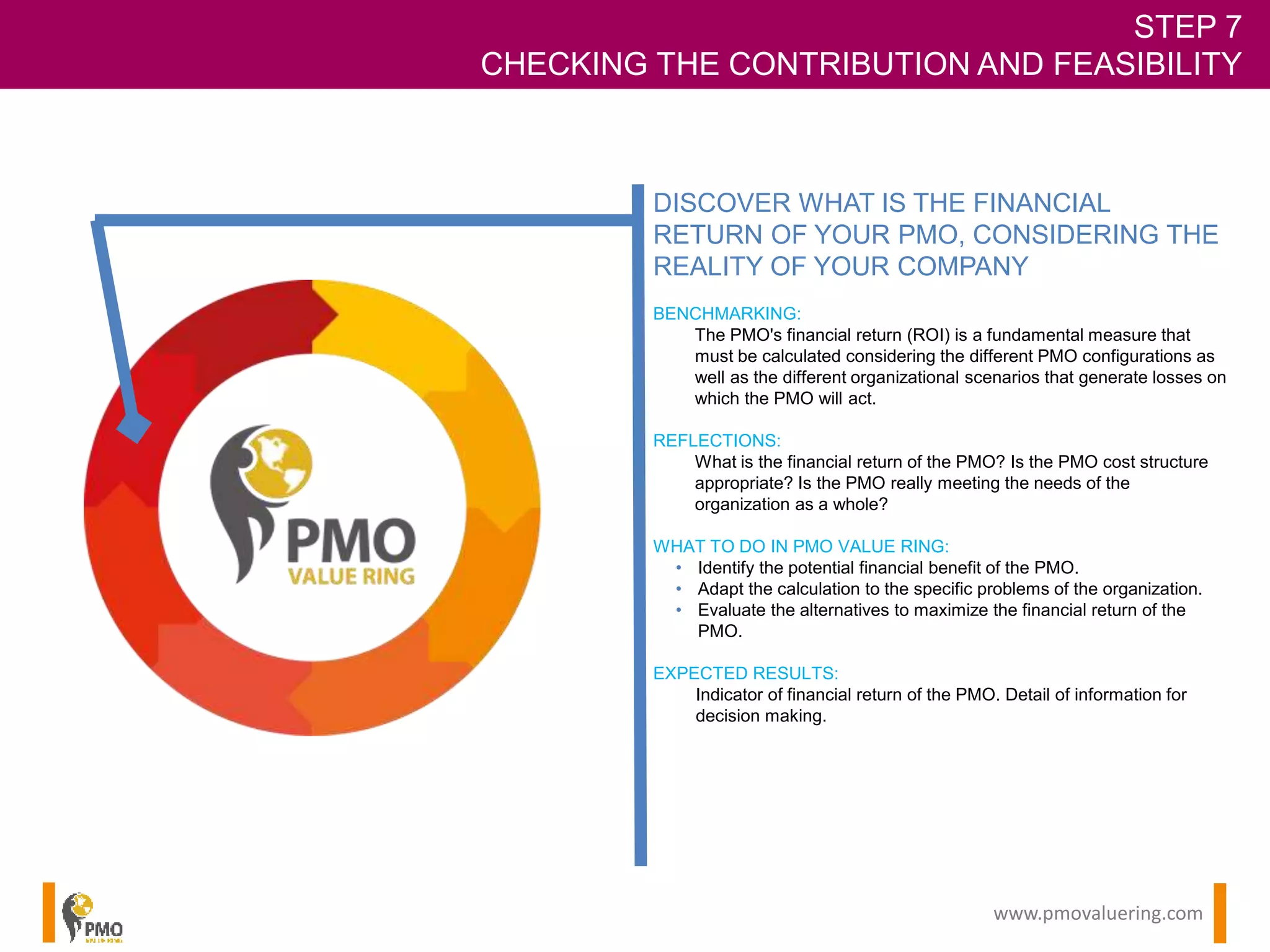 The PMO VALUE RING Workshop | PPTX